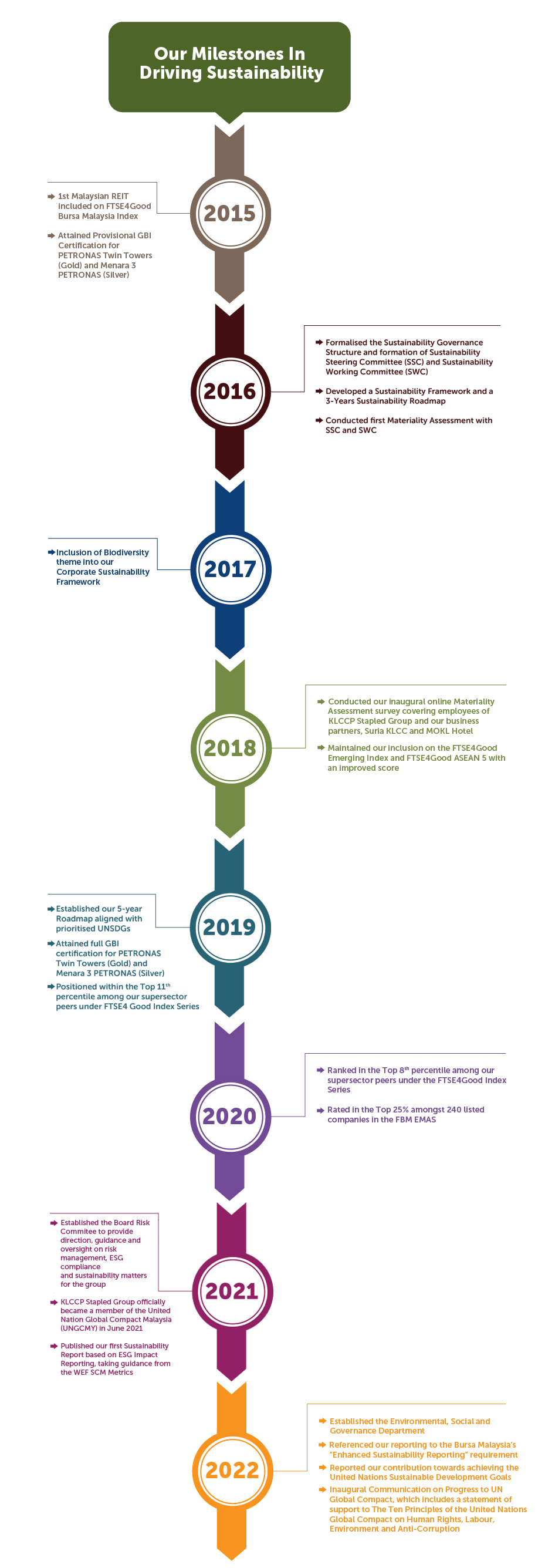KLCC Property Holdings Berhad