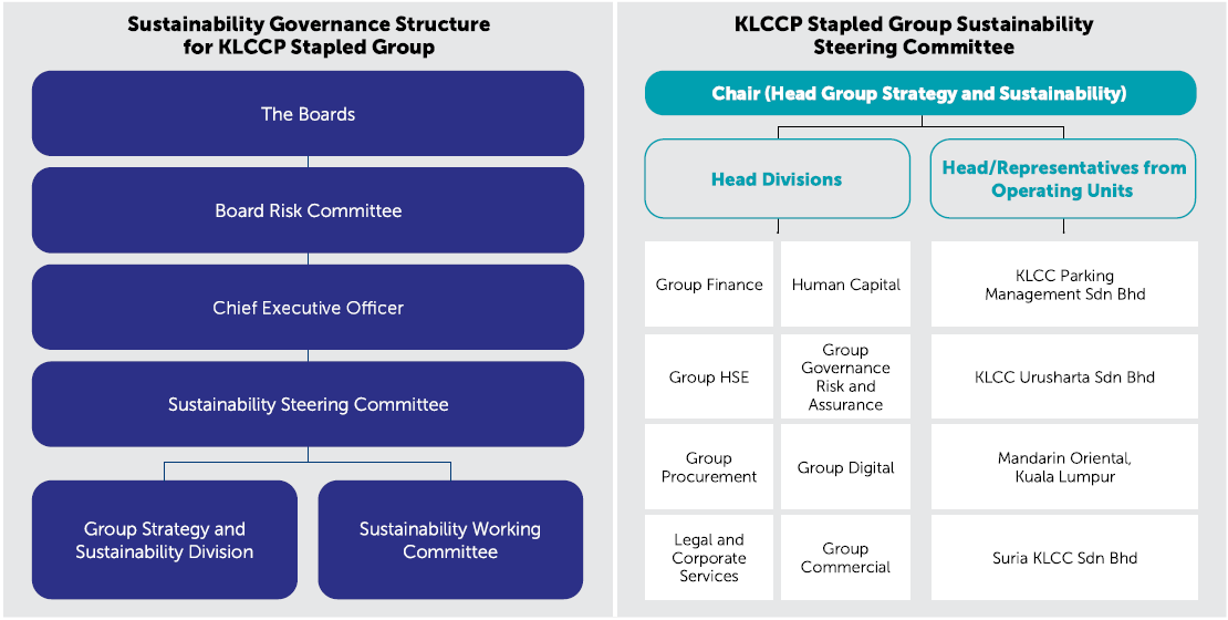 KLCC Property Holdings Berhad