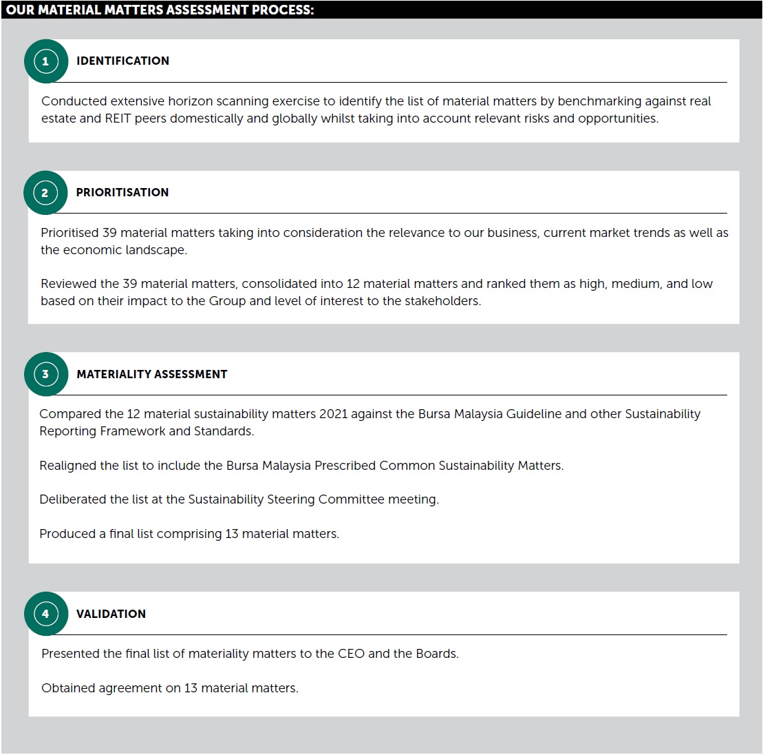 KLCC Property Holdings Berhad