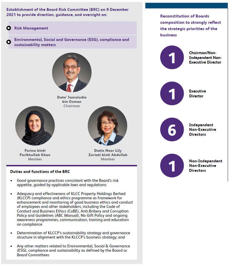 KLCC Property Holdings Berhad