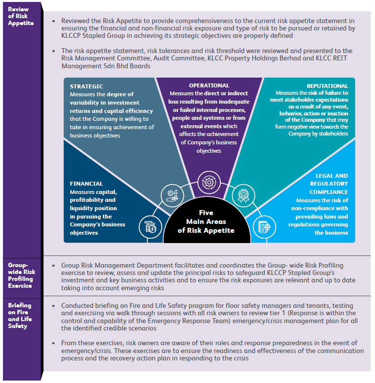 KLCC Property Holdings Berhad