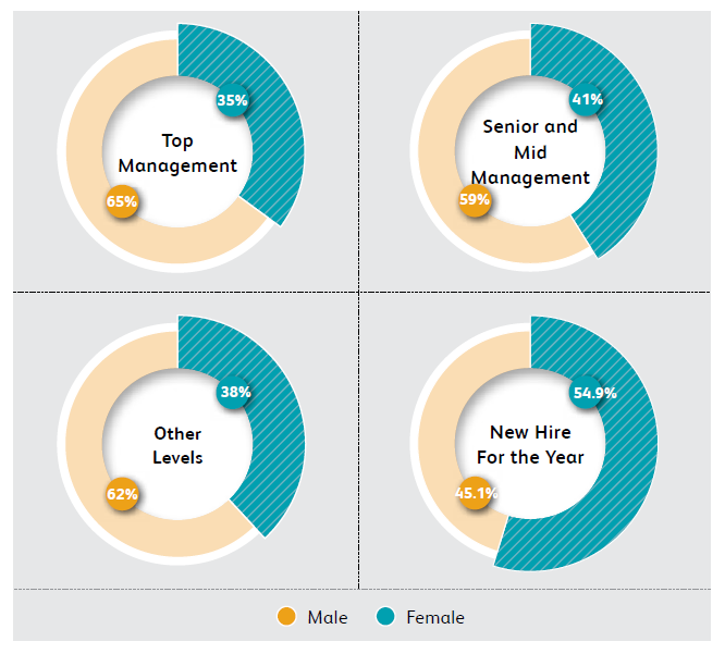 KLCC Property Holdings Berhad