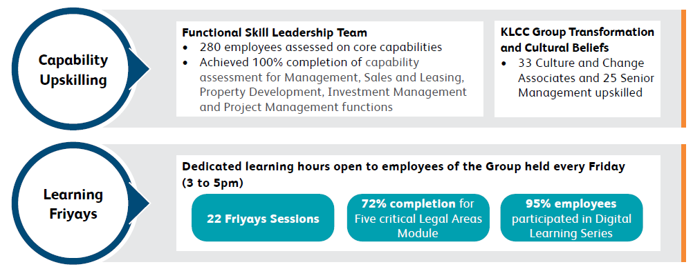 KLCC Property Holdings Berhad