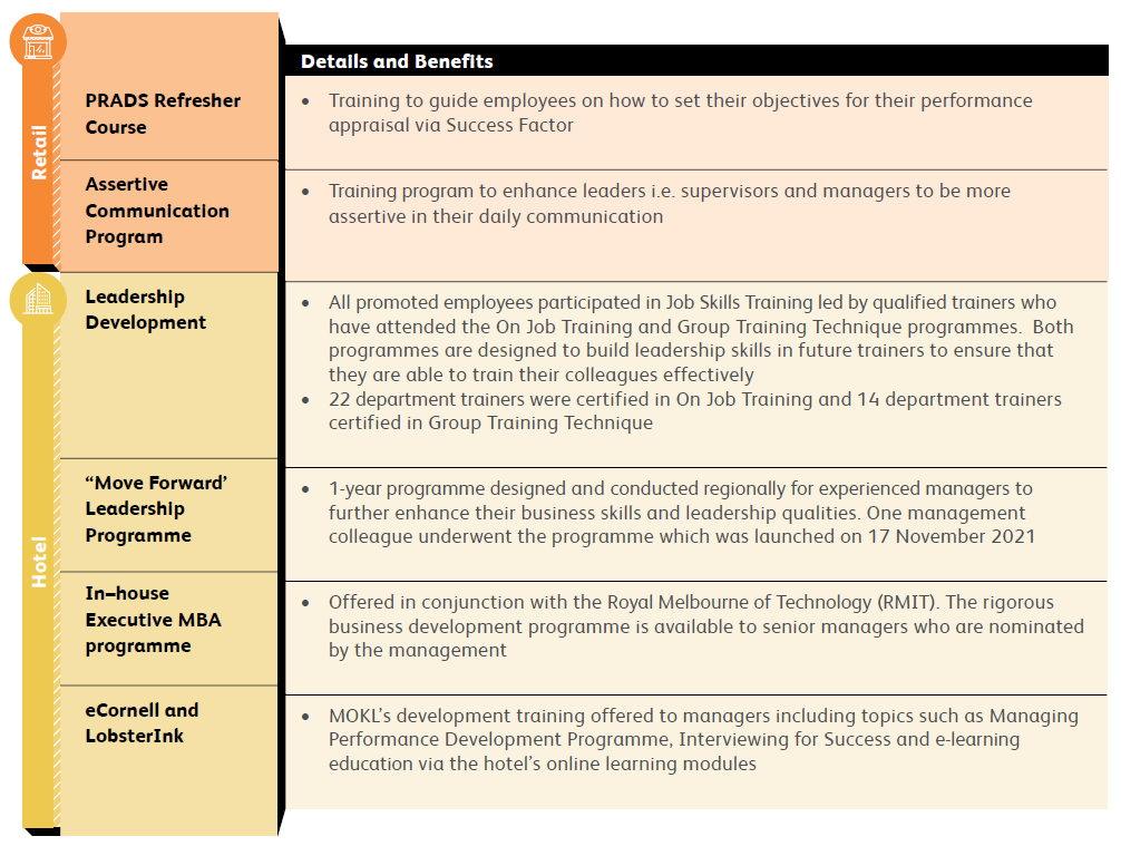 KLCC Property Holdings Berhad
