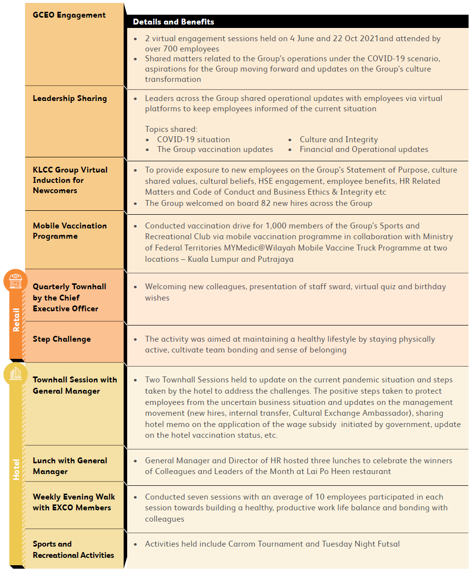 KLCC Property Holdings Berhad