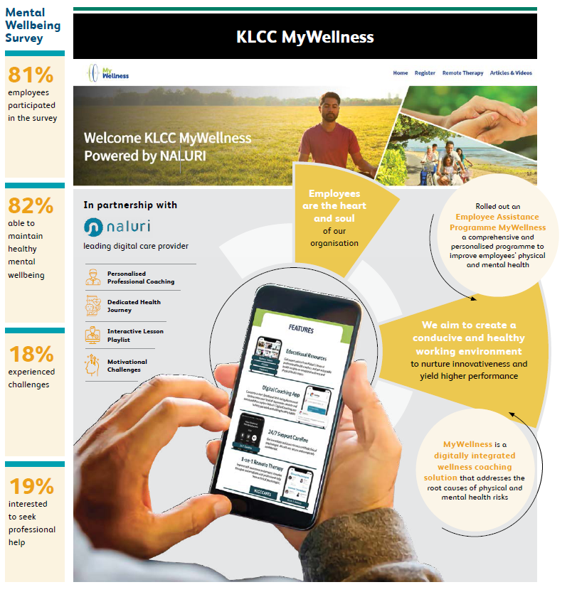 KLCC Property Holdings Berhad