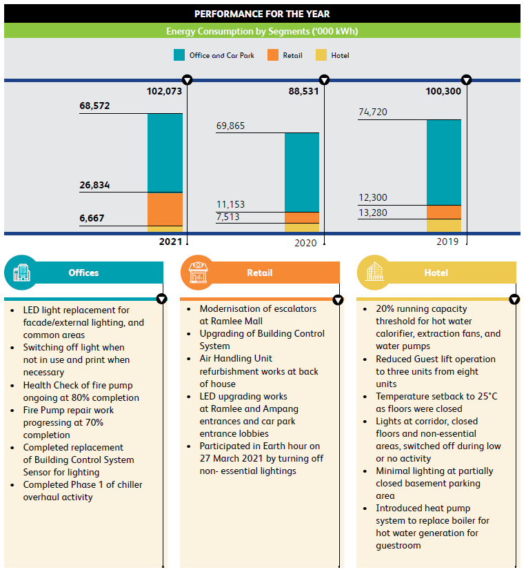 KLCC Property Holdings Berhad