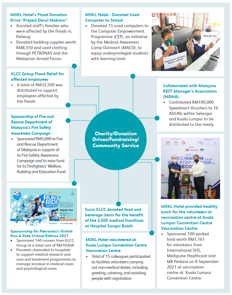KLCC Property Holdings Berhad