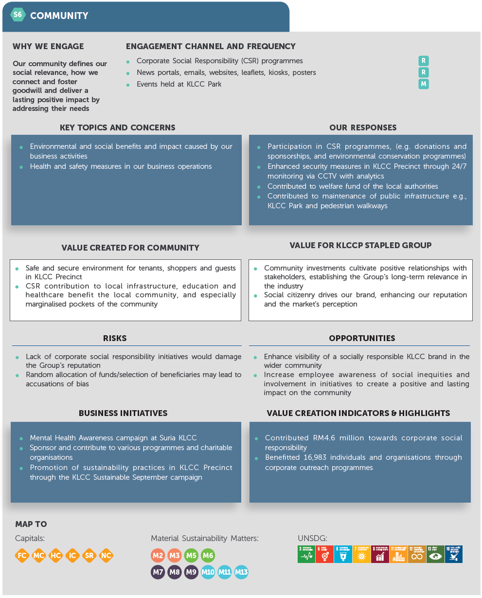KLCC Property Holdings Berhad