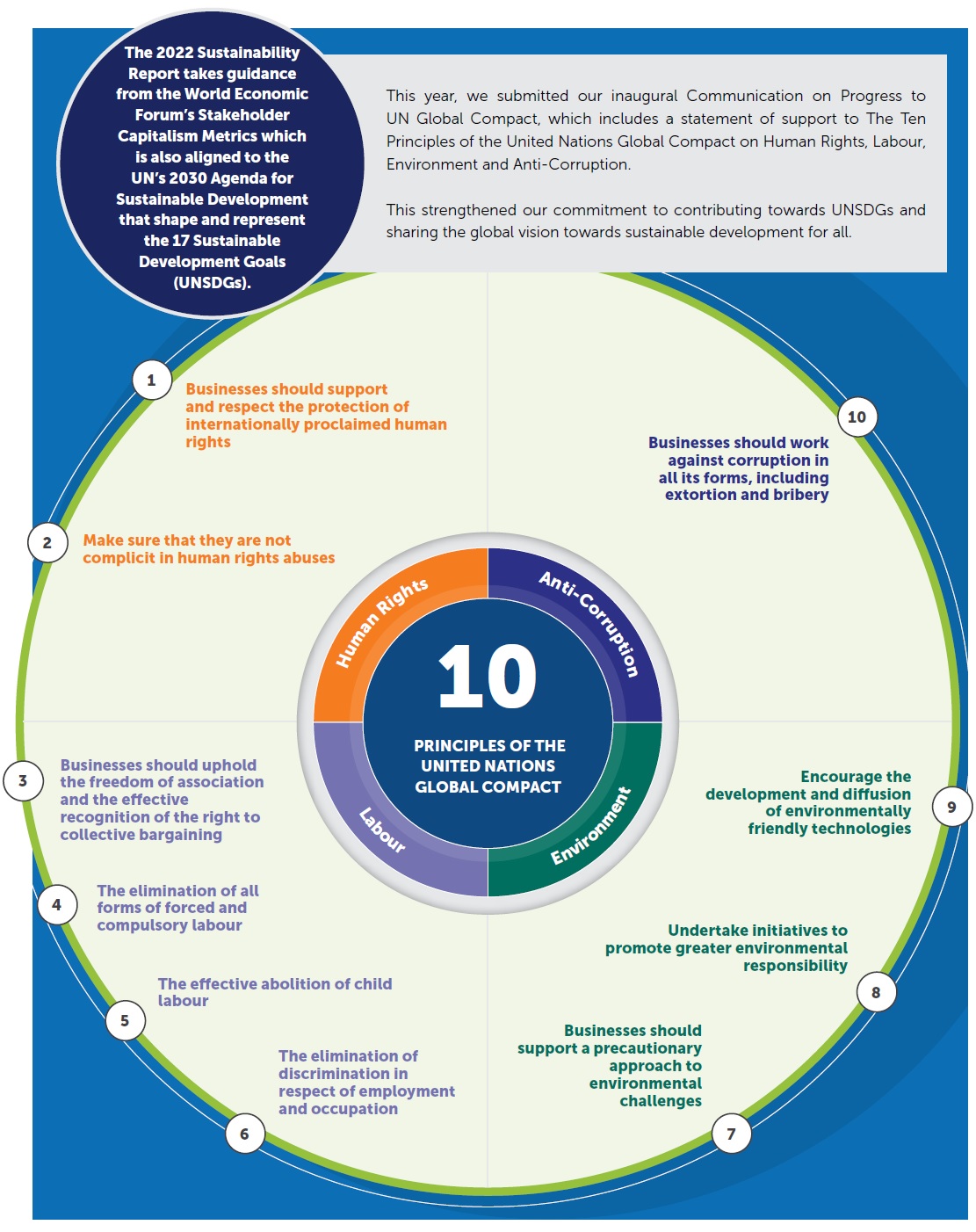 KLCC Property Holdings Berhad