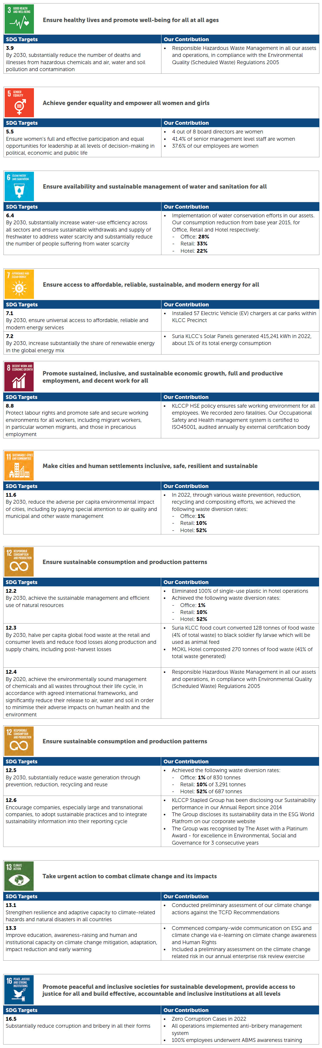 KLCC Property Holdings Berhad